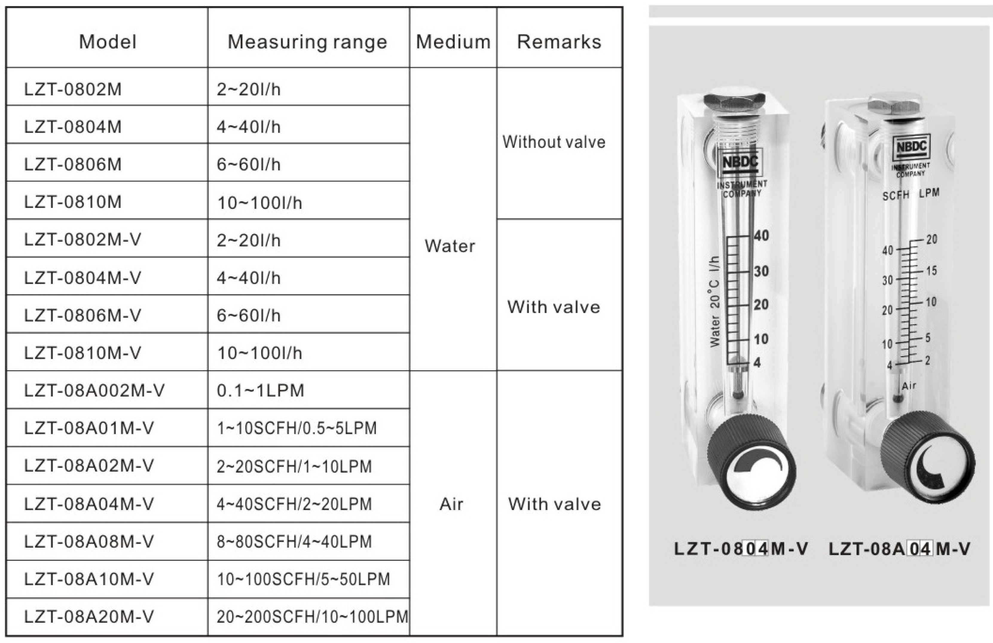 CFW Automation Sdn Bhd - Recording Chart Paper & Pen Cartridge Malaysia ...