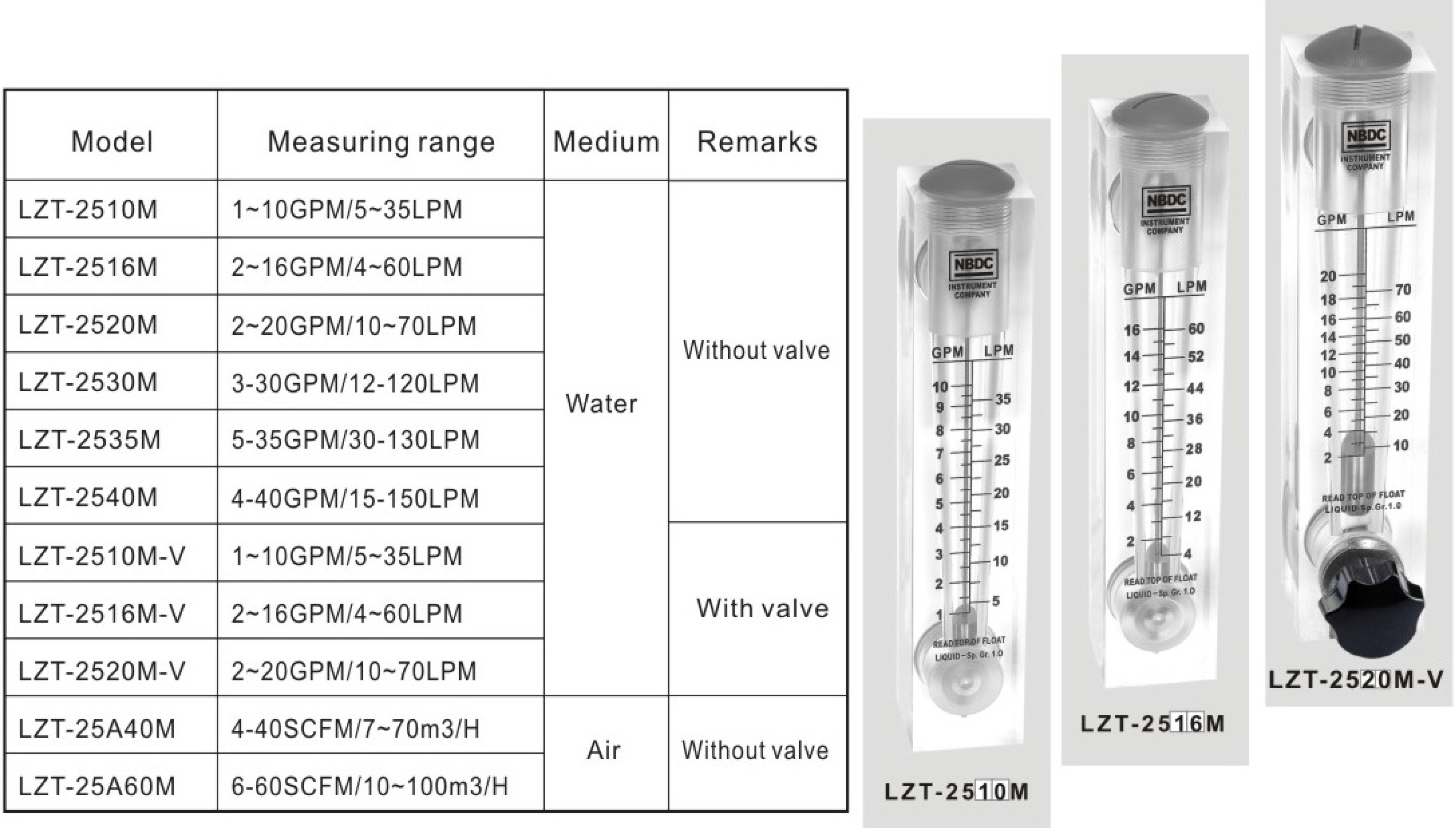 CFW Automation Sdn Bhd - Recording Chart Paper & Pen Cartridge Malaysia ...